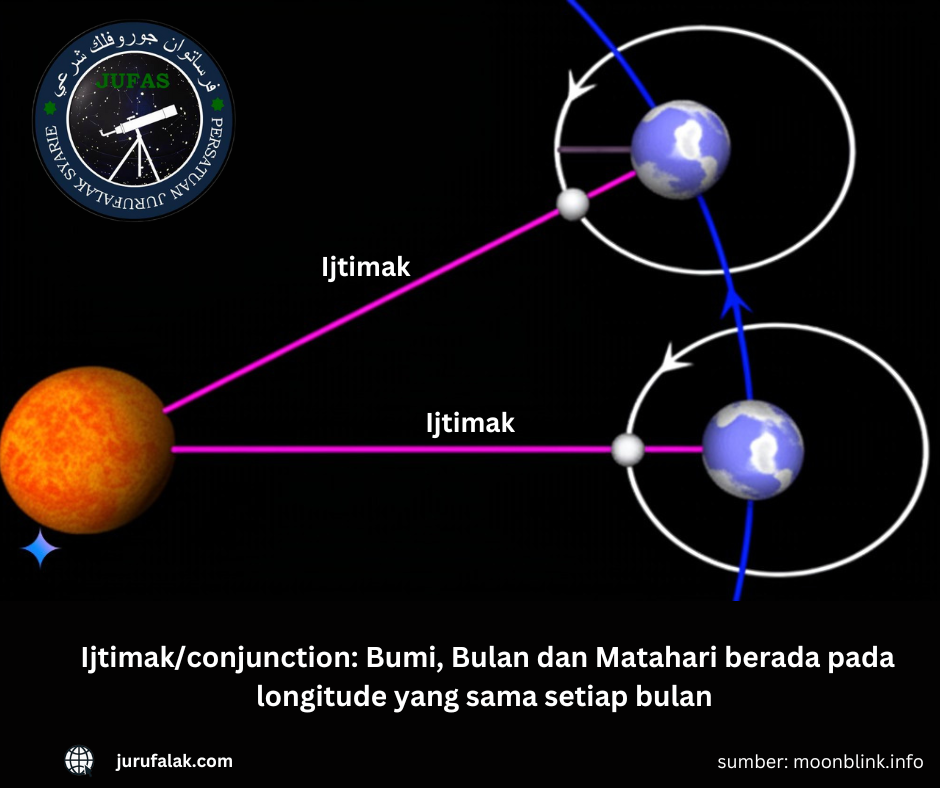 CERAPAN ANAK BULAN SYAWAL 1446/2025 - Laman Web Rasmi Jurufalak Syarie